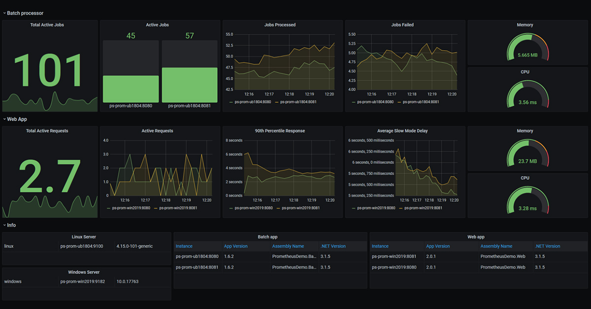Deployment Automation [WHAT, WHY AND HOW] – DevologyX